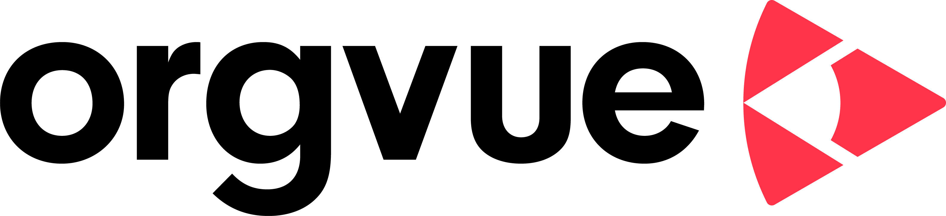 Orgvue - Current Openings