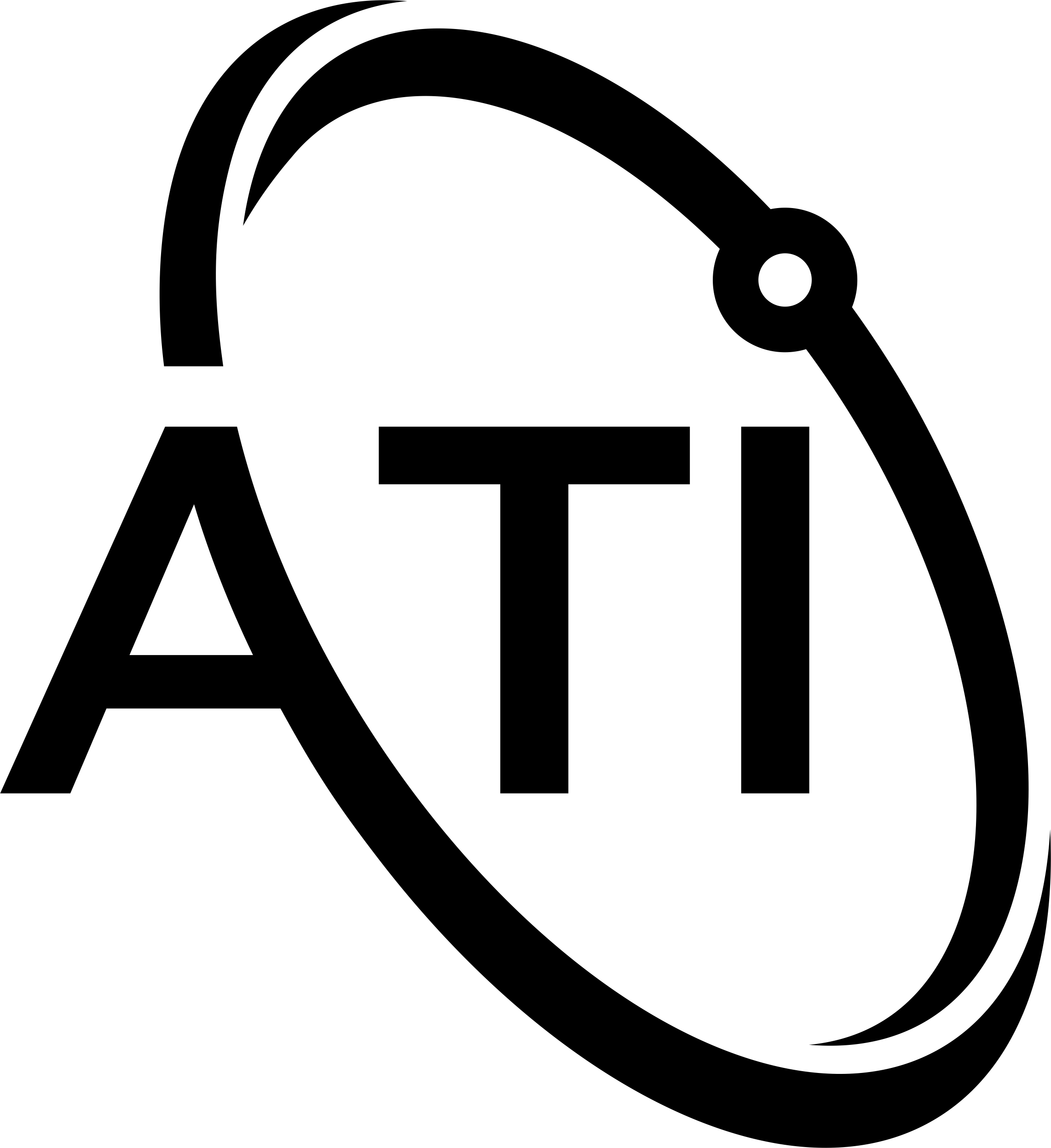ATI - Current Openings